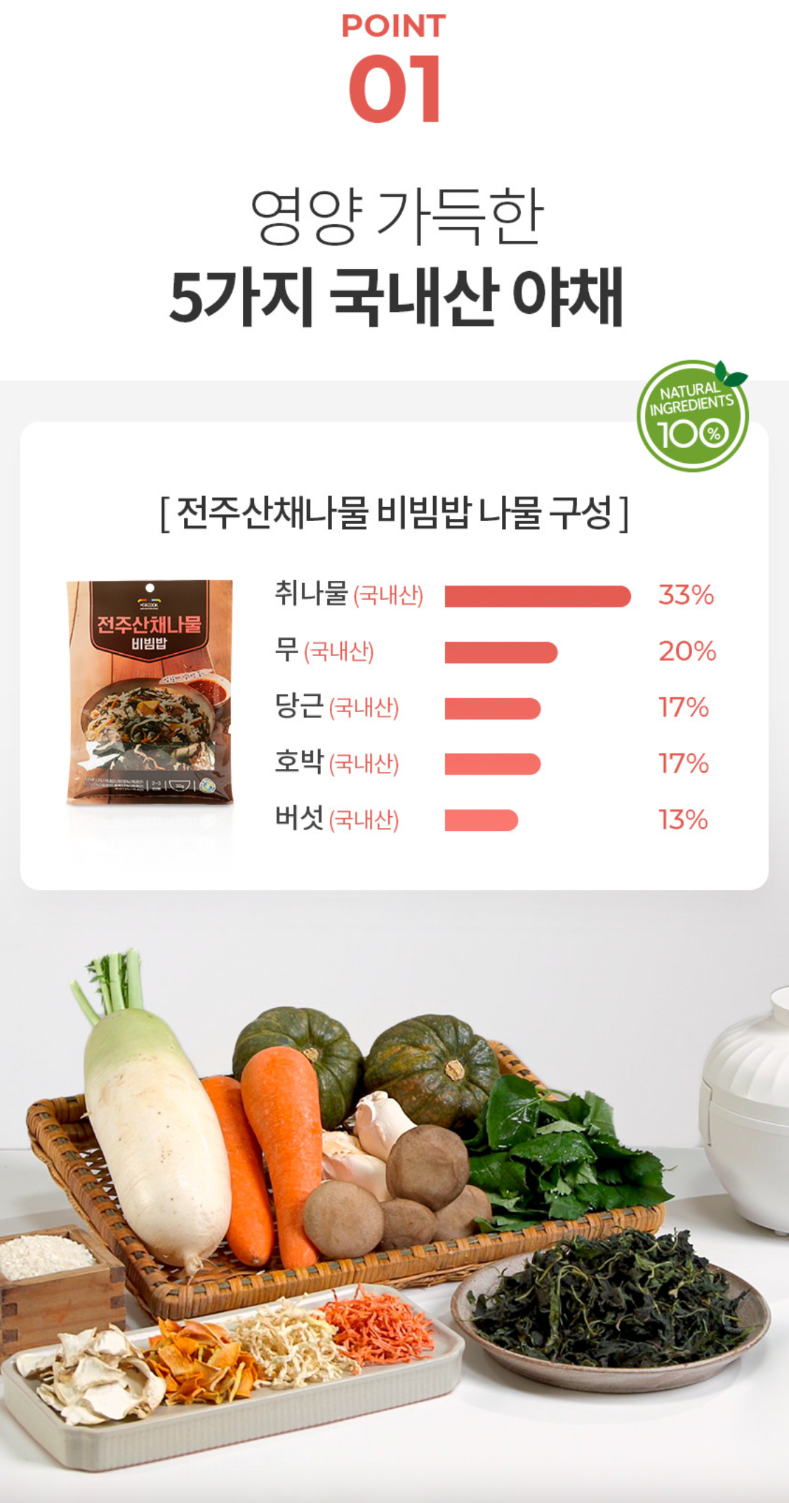 전주산채나물 비빔밥 Junju Sanchae Namul BIbimbap – marketwoori
